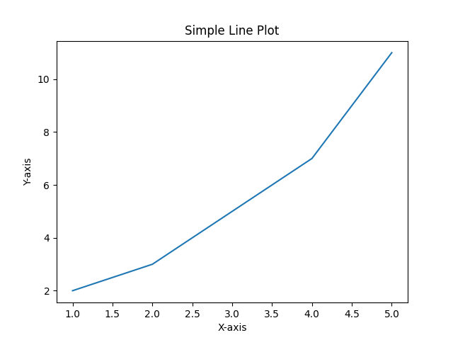 Python Data Science | Rooam Lee's Blog